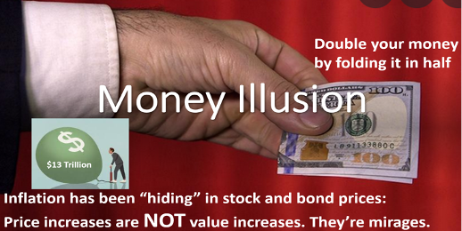 Inflation is Looming and Hiding in Plain View - Articles - Advisor ...