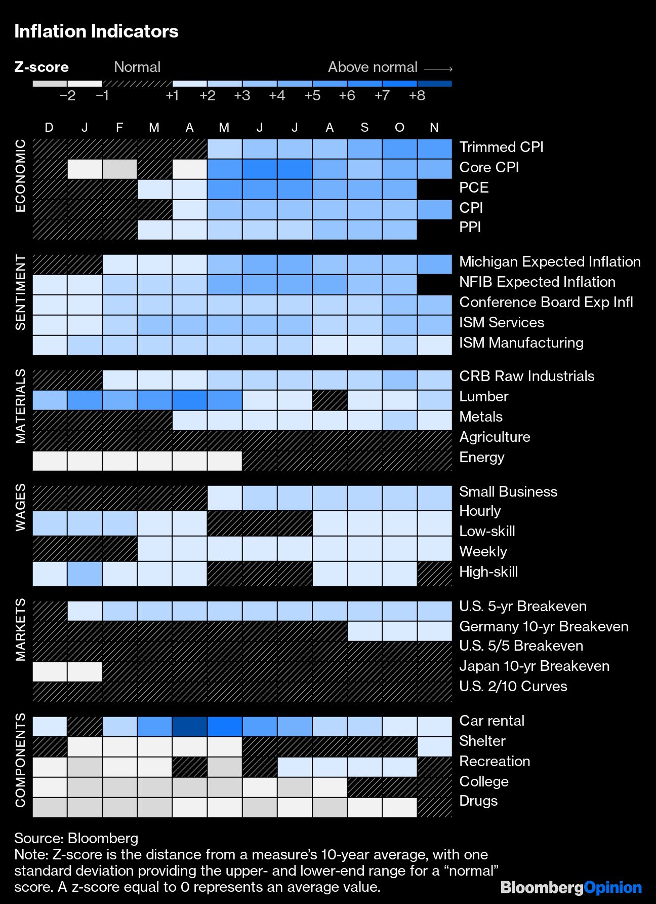 What 2021 Has Taught Us About Inflation - Articles - Advisor Perspectives