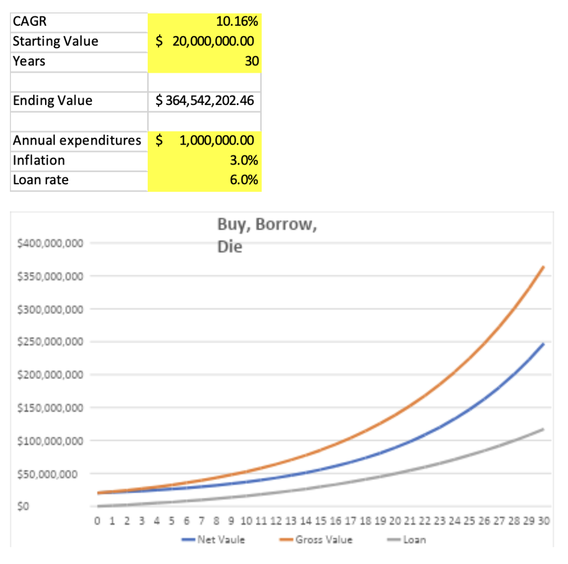Buy, Borrow, Die: Why This Popular Tax Strategy for the Rich Doesn’t ...