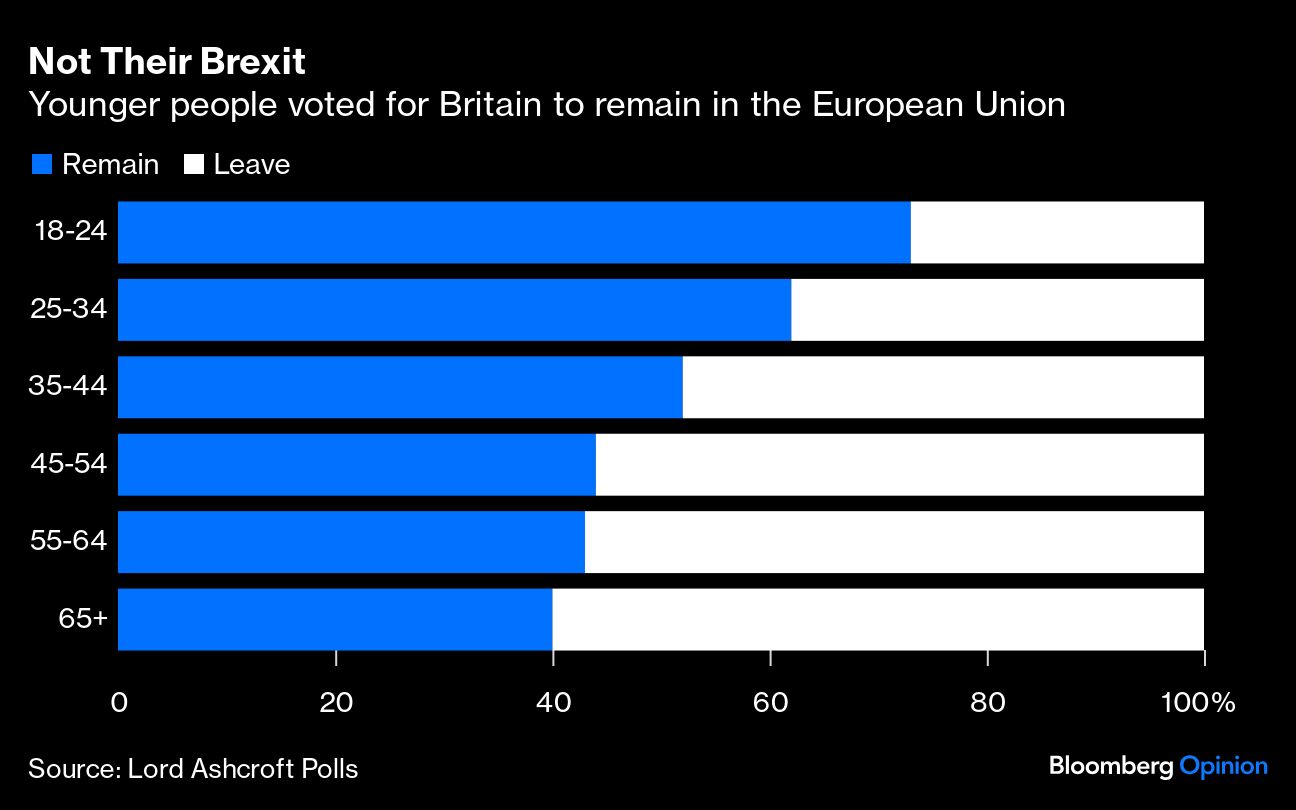 Yes, Let’s Reverse Brexit (a Bit) for Gen Z - Articles - Advisor ...