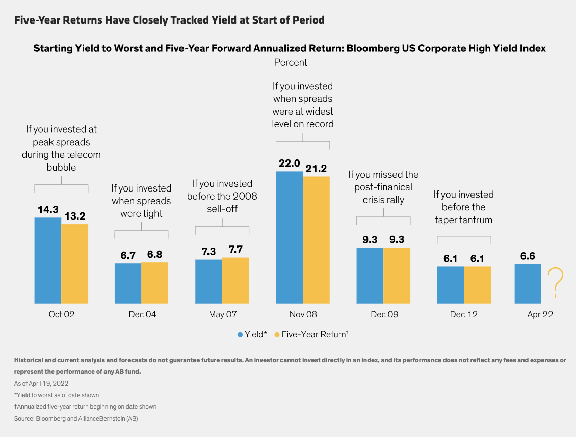 The One Metric All High-Yield Investors Should Know - AllianceBernstein ...