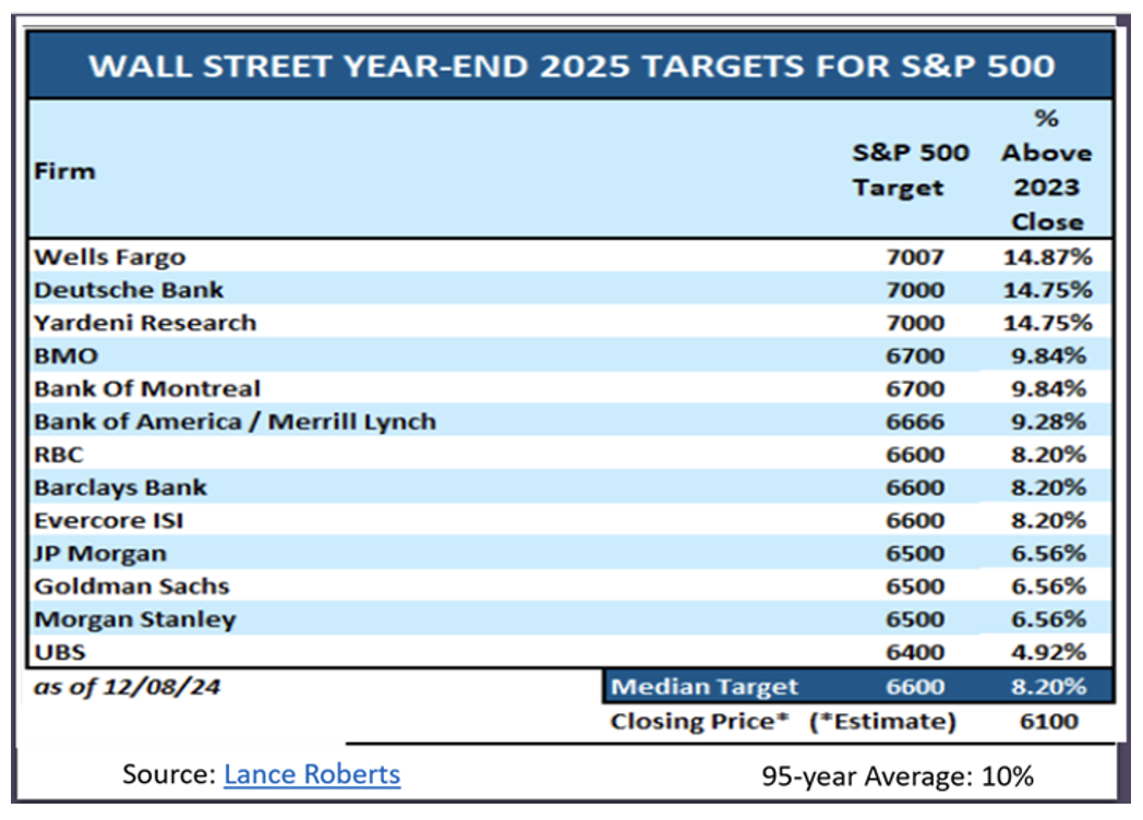 A Look Behind the Gaslight Curtain: Optimistic Assumptions Underlie ...