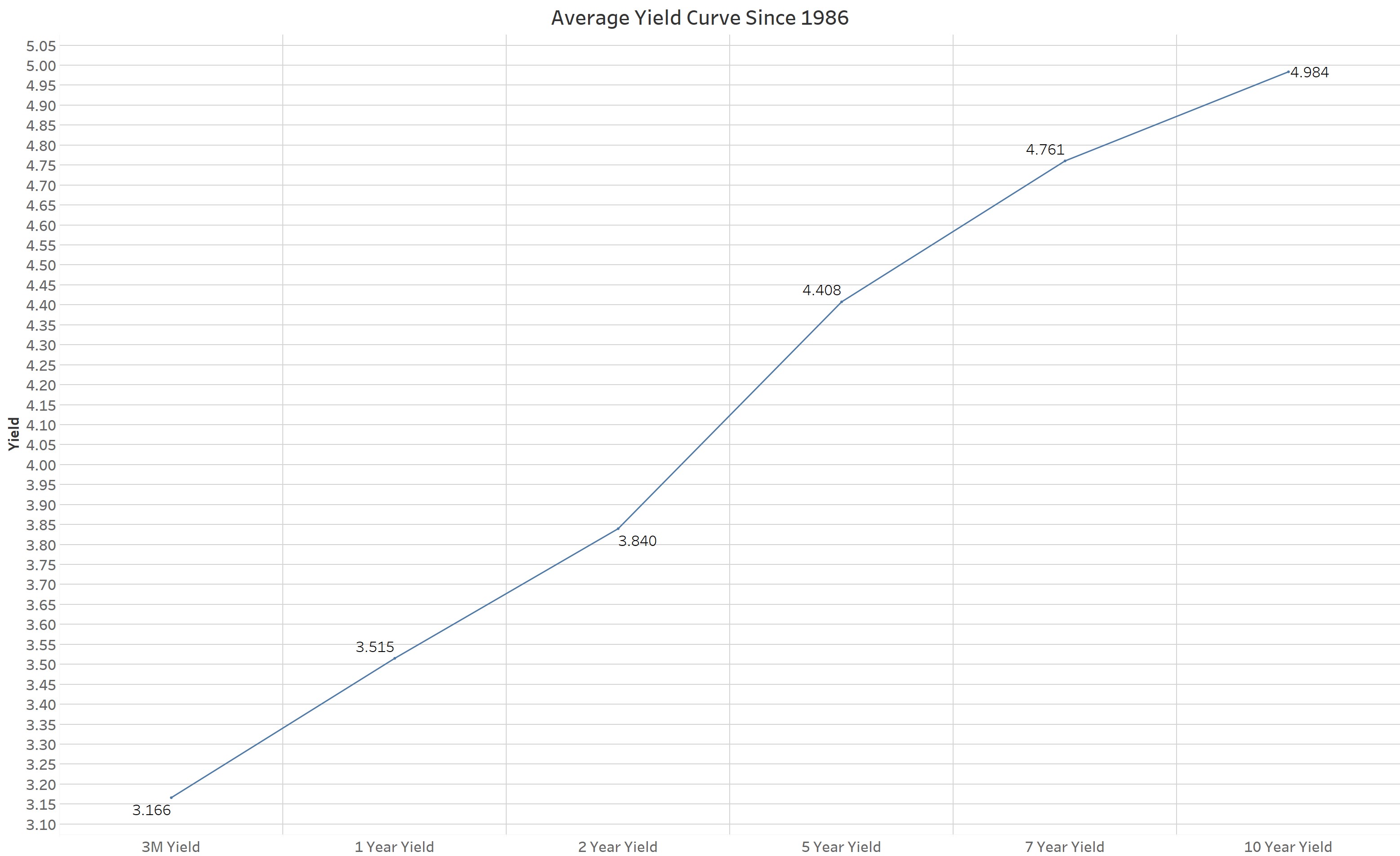 What Does a Humped Yield Curve Mean for Future Stock Market Returns ...