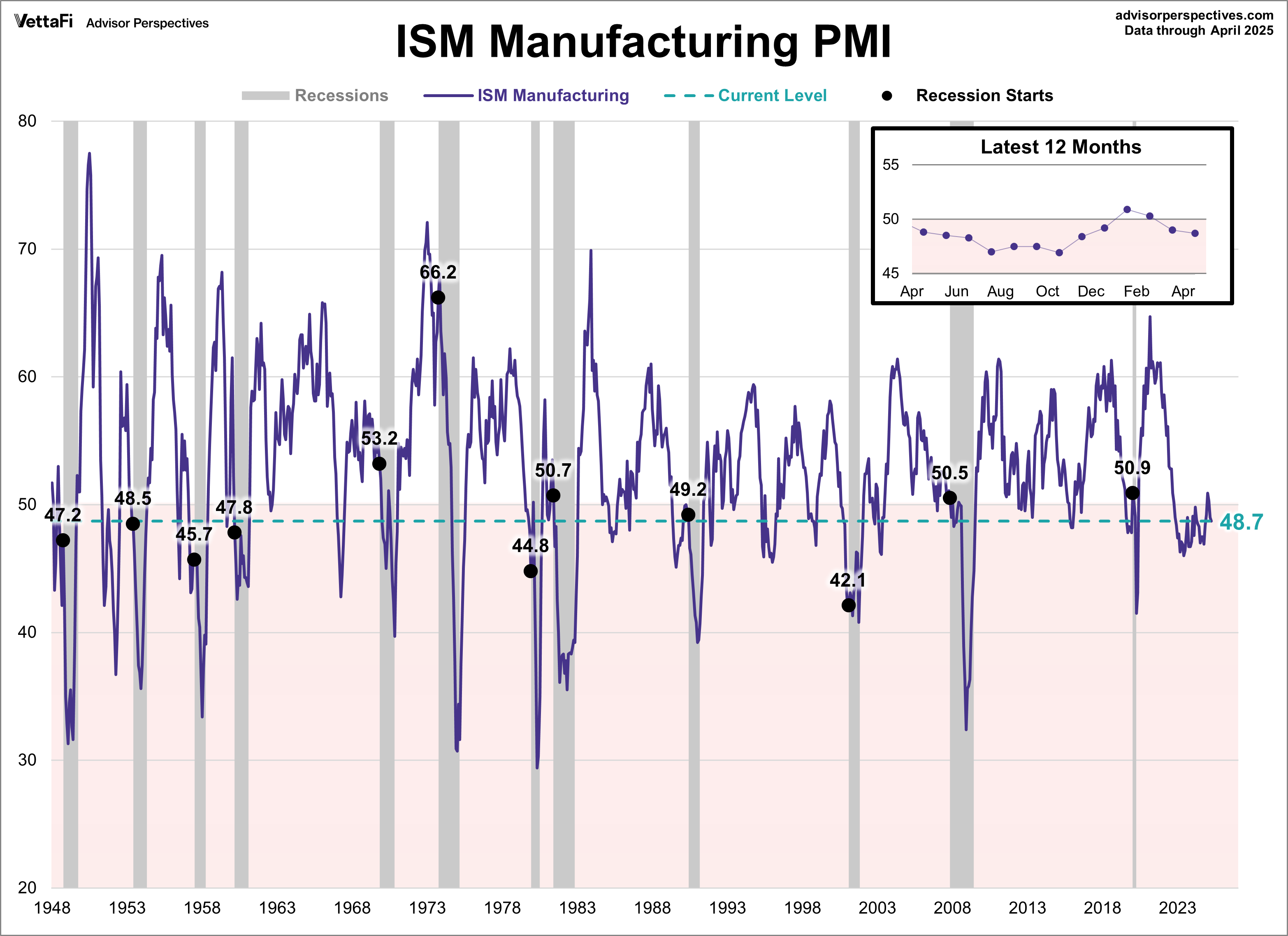 Richmond Fed Manufacturing Activity Slowed in May - dshort - Advisor ...